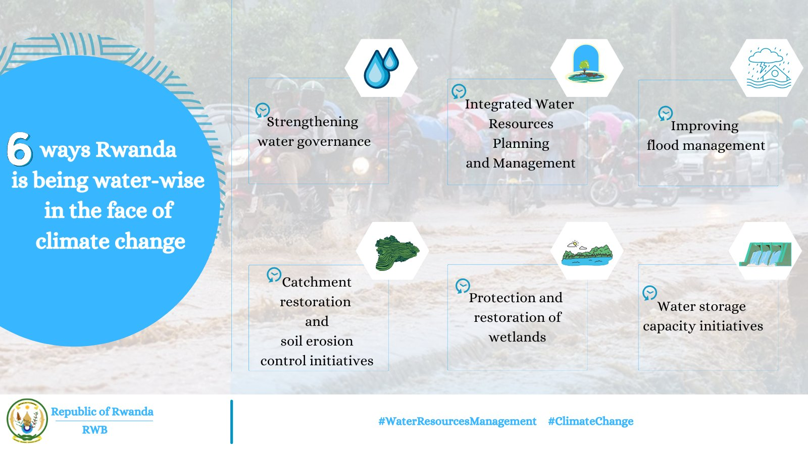 Six ways Rwanda is being water wise in the face of climate change - The ...