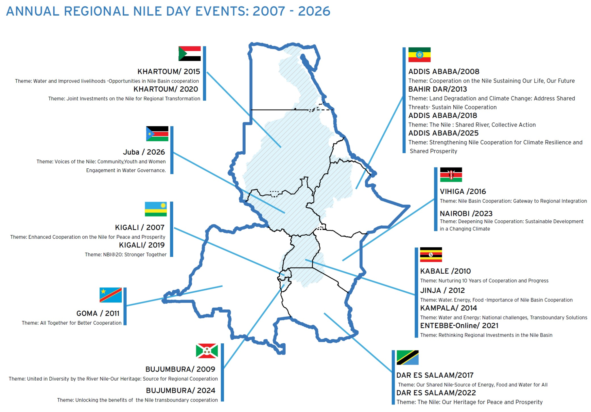 South Sudan to host historic 20th regional Nile Day celebration ...
